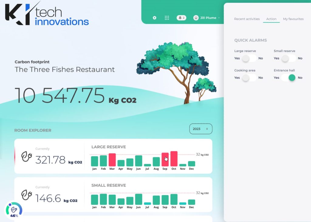 Ki-Tech Solutions & Ki-Tech Innovations – ceda